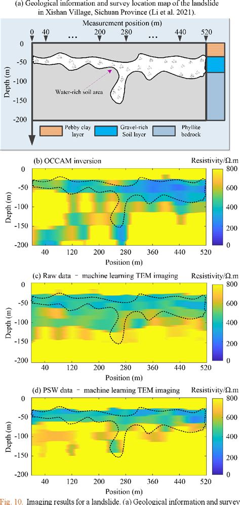 Figure 10 From Transient Electromagnetic Machine Learning Inversion Based On Pseudo Wave Field