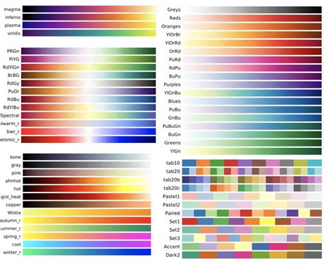 这份 Matplotlib 使用小抄，要多全有多全 知乎