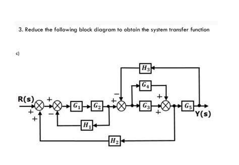 Solved Reduce The Following Block Diagram To Obtain The