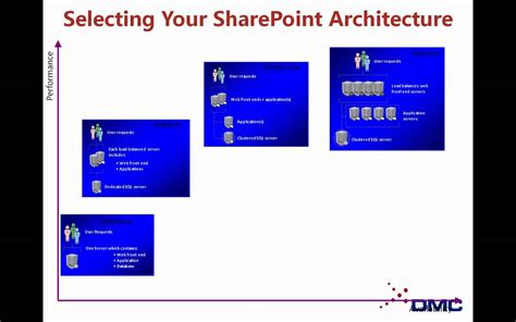 Planning A Successful Microsoft Sharepoint Portal Youtube