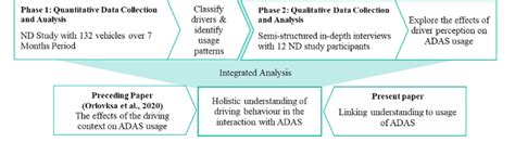 Explanatory Sequential Mixed Methods Design Download Scientific Diagram