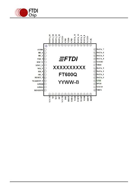 Ft600q Ft601q Usb30到fifo桥接芯片数据手册 Csdn文库