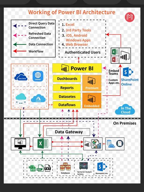 apoorva komatineni on linkedin powerbi dataanalytics