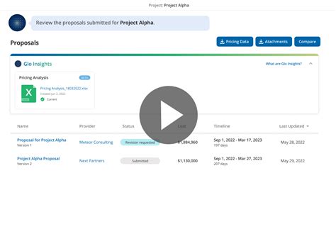 Glo Insights Cost Analysis