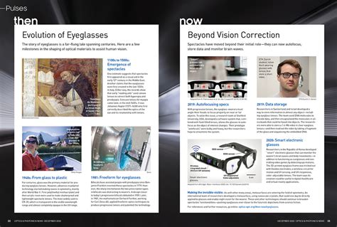 Optics And Photonics News Evolution Of Eyeglasses