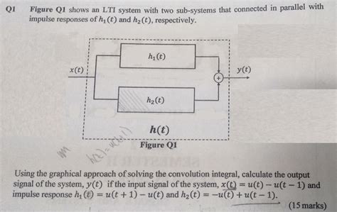 Solved Figure Q Shows An LTI System With Two Sub Systems Chegg