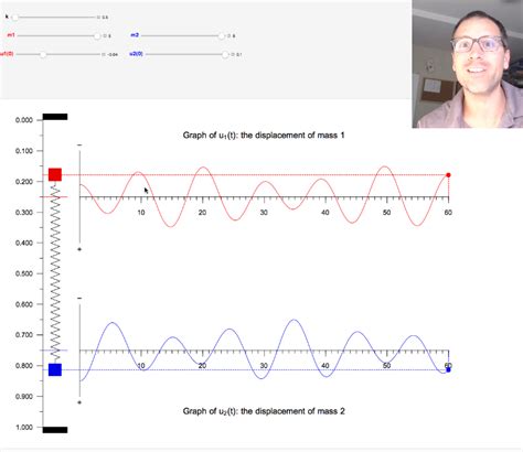 Applied Linear Algebra