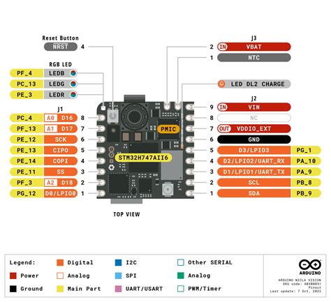 Arduino Nicla Vision Openmv