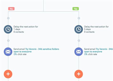 4 HubSpot Alternatives The Ultimate Features Comparison Guide