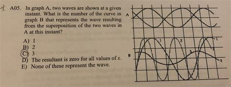 Solved A In Graph A Two Waves Are Shown At A Given Chegg