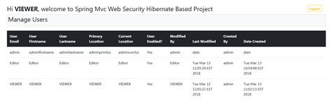 Abcdjavaee Spring Mvc Spring Security 4 Hibernate 5 Crud Application