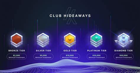 Litecoin LTC And Avalanche AVAX Poised To Top Crypto Charts In 2023
