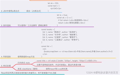 REACT全家桶2 JSX CSDN博客