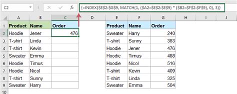20 VLOOKUP Examples For Excel Beginner Advanced Users