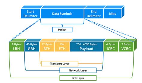 Supercomputers Part 4 Applications And Software For Companies Enterprises Gdansk