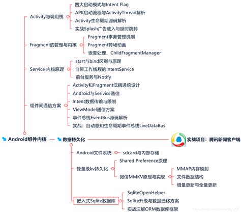 2021年最新android开发工程师成长路线架构师职业规划ndkflutterframeworkui性能优化android