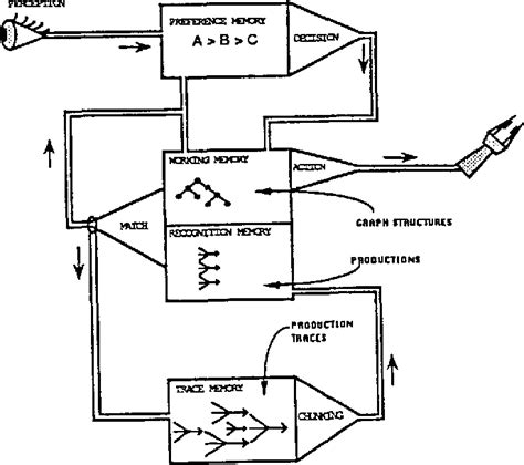 Figure 1 From An Analysis Of Soar As An Integrated Architecture