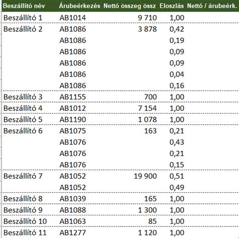 Vba Debug Print Hibakeresés Egyik Módja Excelnekedhu
