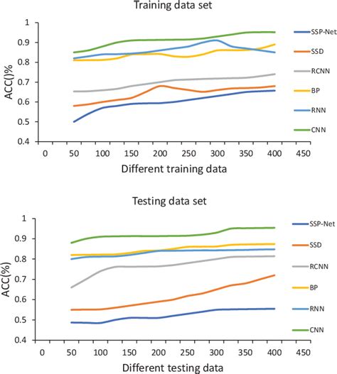 Figure 9 From Weld Defect Detection And Image Defect Recognition Using Deep Learning Technology