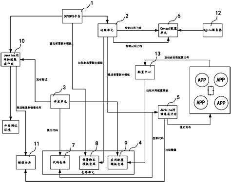 a system and method for application publishing and configuration