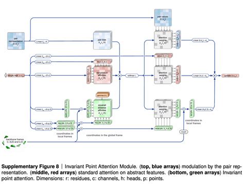 Alphafold Protein Structure Prediction By Alishba Imran