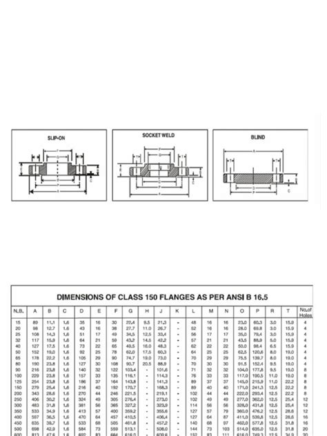 Tiêu Chuẩn Ansi 150 Pdf