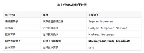 GaussDB技术解读GaussDB架构介绍一 云社区 华为云