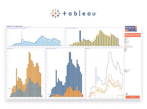 Tableau Indicators Prevent Epidemics