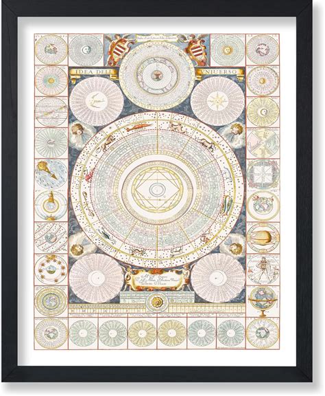 Poster Master Astrology Chart Poster 8x10 Unframed Wall