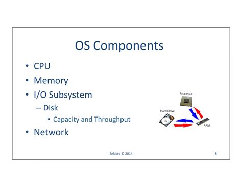 Oracle Performance Tuning Fundamentals Pdf