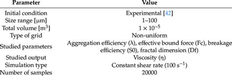 Sensitivity Analysis Parameters Download Scientific Diagram