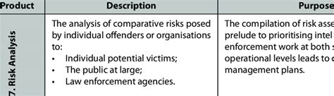 2 Nine Types Of Analytical Technique Download Scientific Diagram