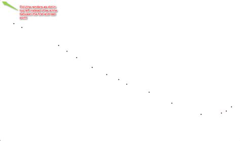 Arcgis ArcMap Polyline Renders Incorrectly Unless Project Reloaded Geographic