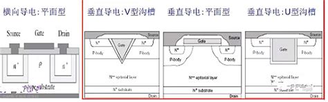 半导体技术知识 半导体元器件fet场效应管分类与技术详解