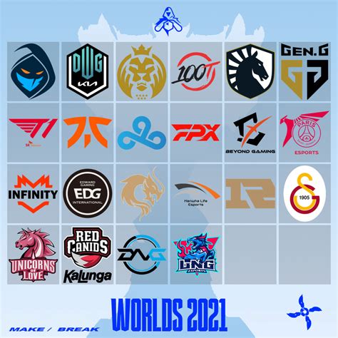 How To Watch Worlds 2021 All Qualified Teams Format Venues Prize