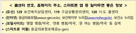 워라벨 건강 추석연휴 문 여는 병원·약국 정보 확인은 앱 이젠e Gen에서