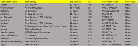 Sreeni Surya On Linkedin Javafullstackdeveloper Androiddeveloper