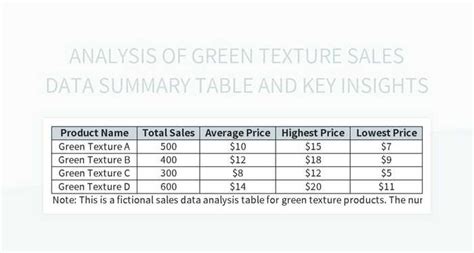 analysis of green texture sales data summary table and key insights
