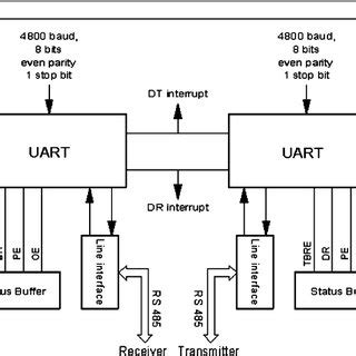 Detailed Functional Block Diagram Of The ESS Processor Nominal Unit