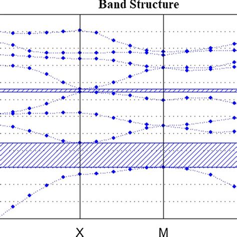 structure of the proposed optical half adder download scientific diagram