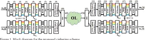 Figure 1 From Enhancing Inter Data Centre Link Security With Spectral Polarisation Shuffling And