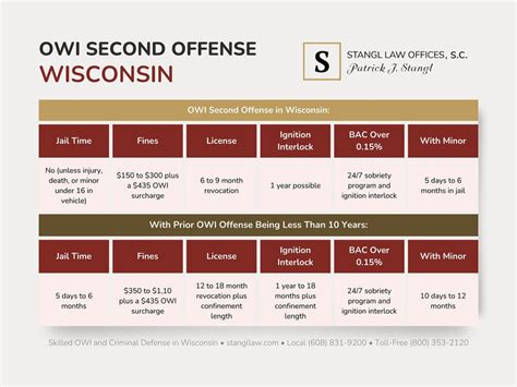 Second Offense Owi In Wisconsin Penalties And Next Steps 2025