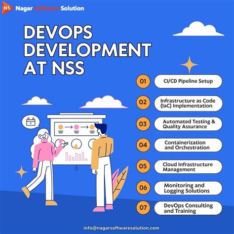Nagar Software Solution Pvt Ltd On Linkedin Nss Devops