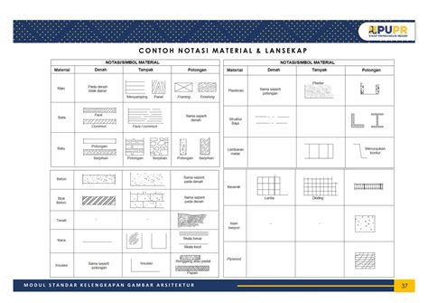Standar Kelengkapan Gambar Arsitektur Pdf