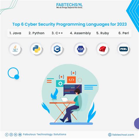 fabulous technology solutions on linkedin fabtechsol cybersecurity