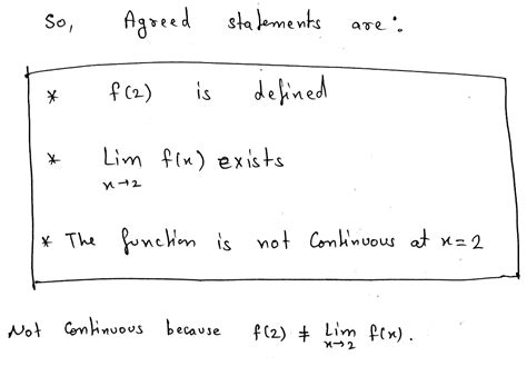 Solved The Graph Below Is The Function Fa 4 2 1 2 4 Urt