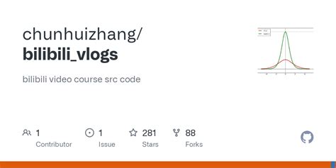 Bilibili Vlogs Basics Python Basics Py At Master Chunhuizhang