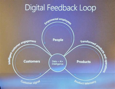 Progress Report Microsoft Wants To Enable The Digital Feedback Loop