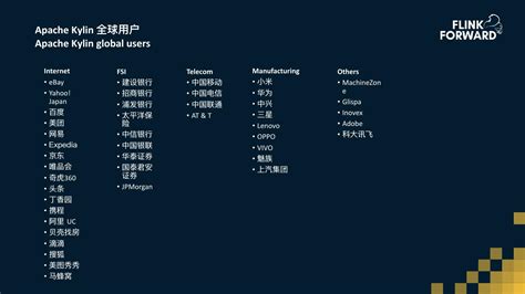 Apache Kylin Olap