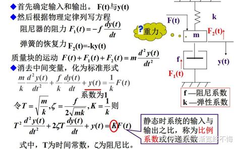 自动控制原理微分方程模型 知乎